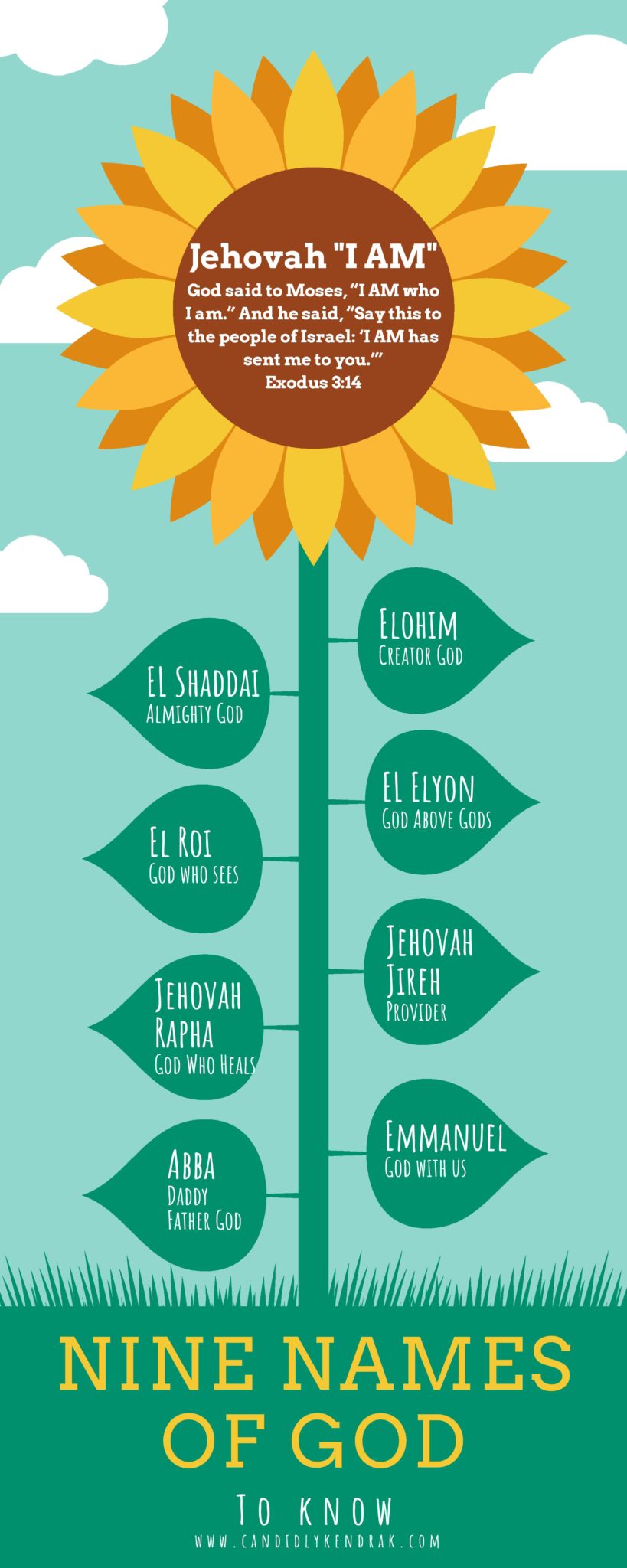 Nine Names of God To Know - Candidly Kendra