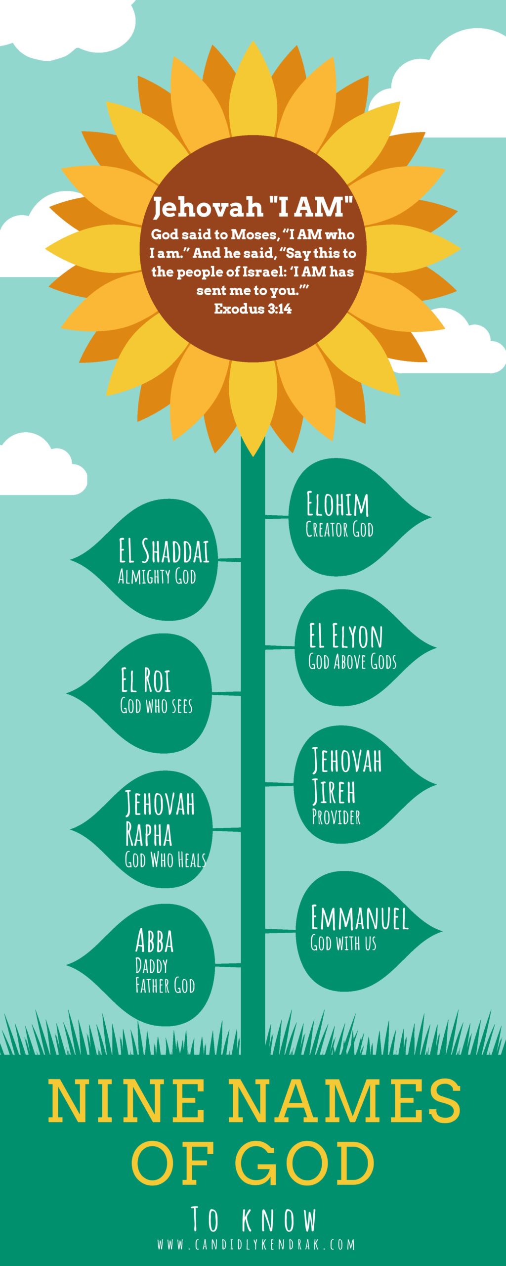 Nine Names of God To Know - Candidly Kendra