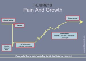 The Hard Journey of Pain And Growth - Candidly Kendra